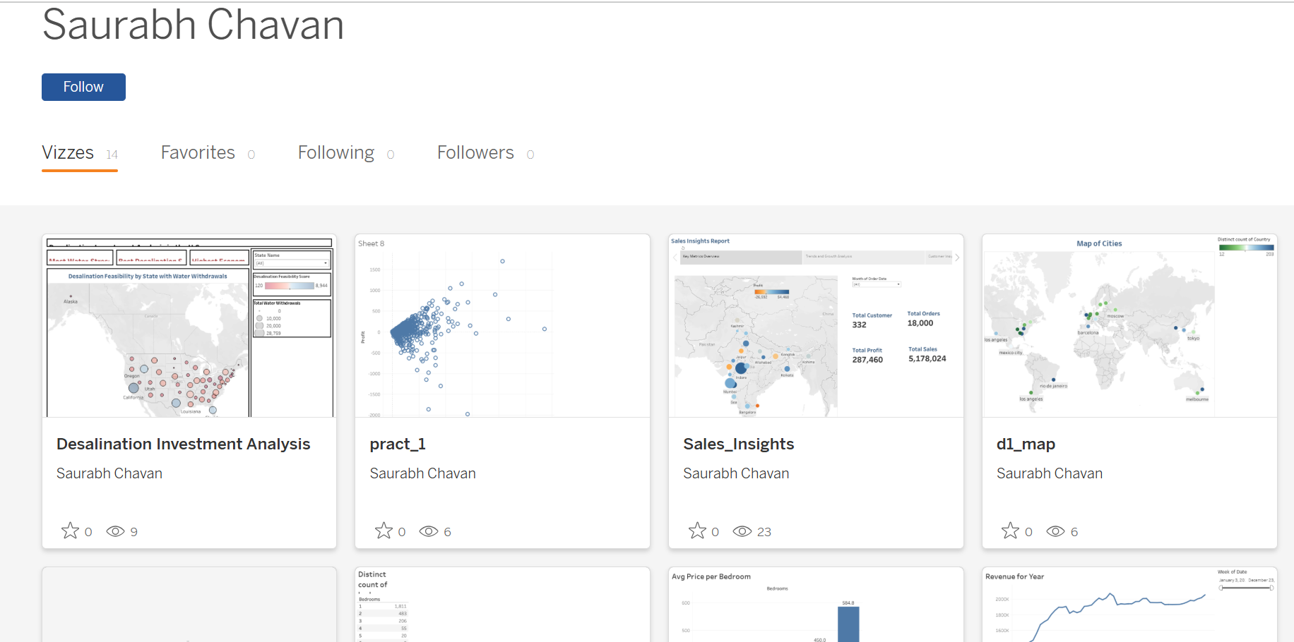 Saurabh Chavan | Data Engineer & Data Analytics Portfolio